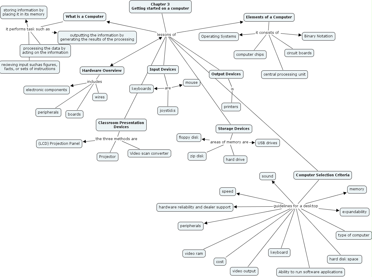 IHMC CmapTools - Concept Map :: chapter 3 cmap